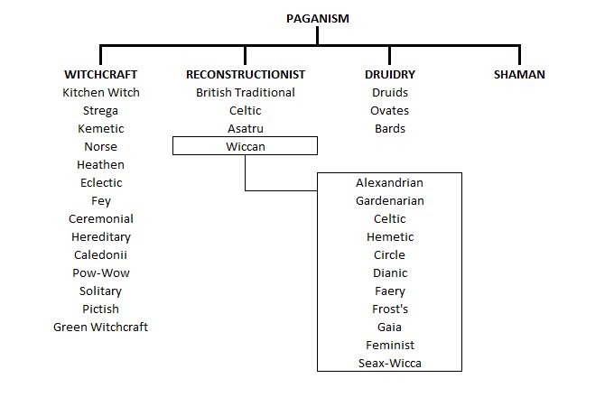 Paganism Umbrella Paganism Umbrella